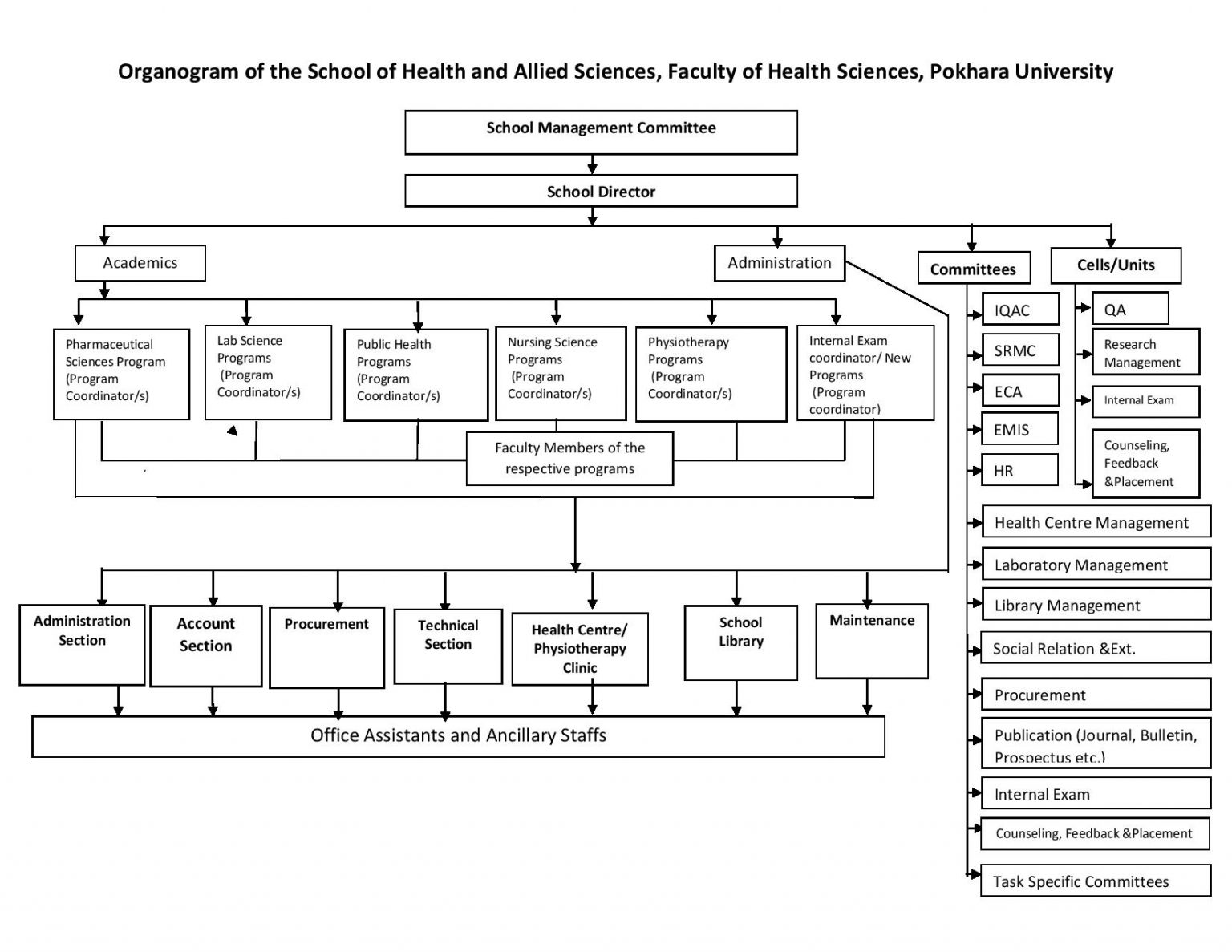 Organizational Structure and Committees - SHAS | SHAS